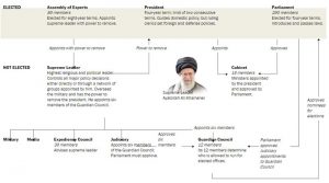 Iran’s Political System: The Case of Parliamentary Elections – ERI