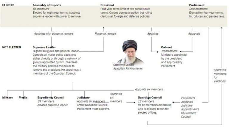 Iran’s Political System: The Case of Parliamentary Elections – ERI